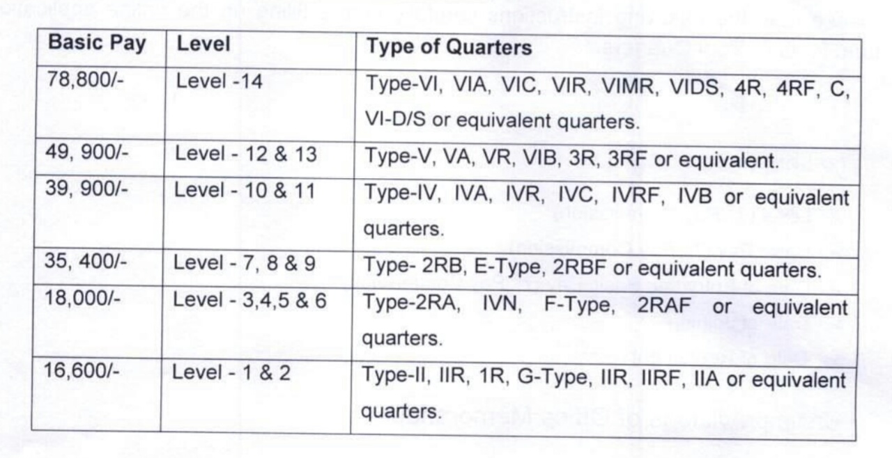 OSS TODAYS: GA Quarter
