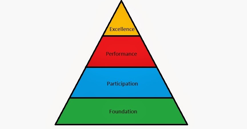 Ben Harper - Level 3 BTEC Sport - Unit 6 - Sports Development : Unit 6 ...