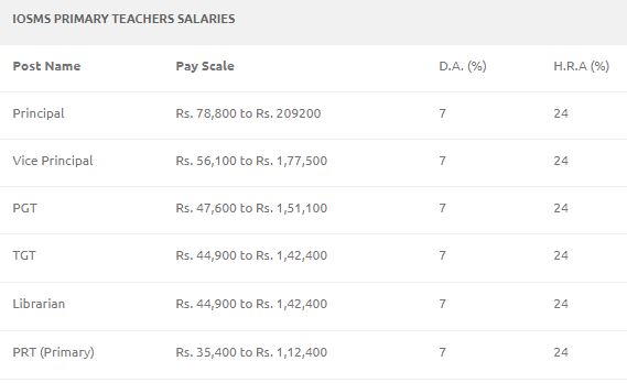 IOSMS Teachers | Payslip, Salary, | Pay Scale Details.