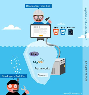 APA ITU FRONTEND DAN BACKEND - Teknik Informatika 19