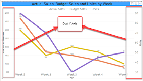 Binary Republik: Create Dual Y-Axis Line Chart in Power BI