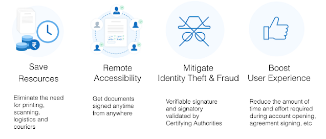 Digital and Electronic Signatures: All You Need to Know