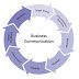 Importance of Communication Model | Business Consi