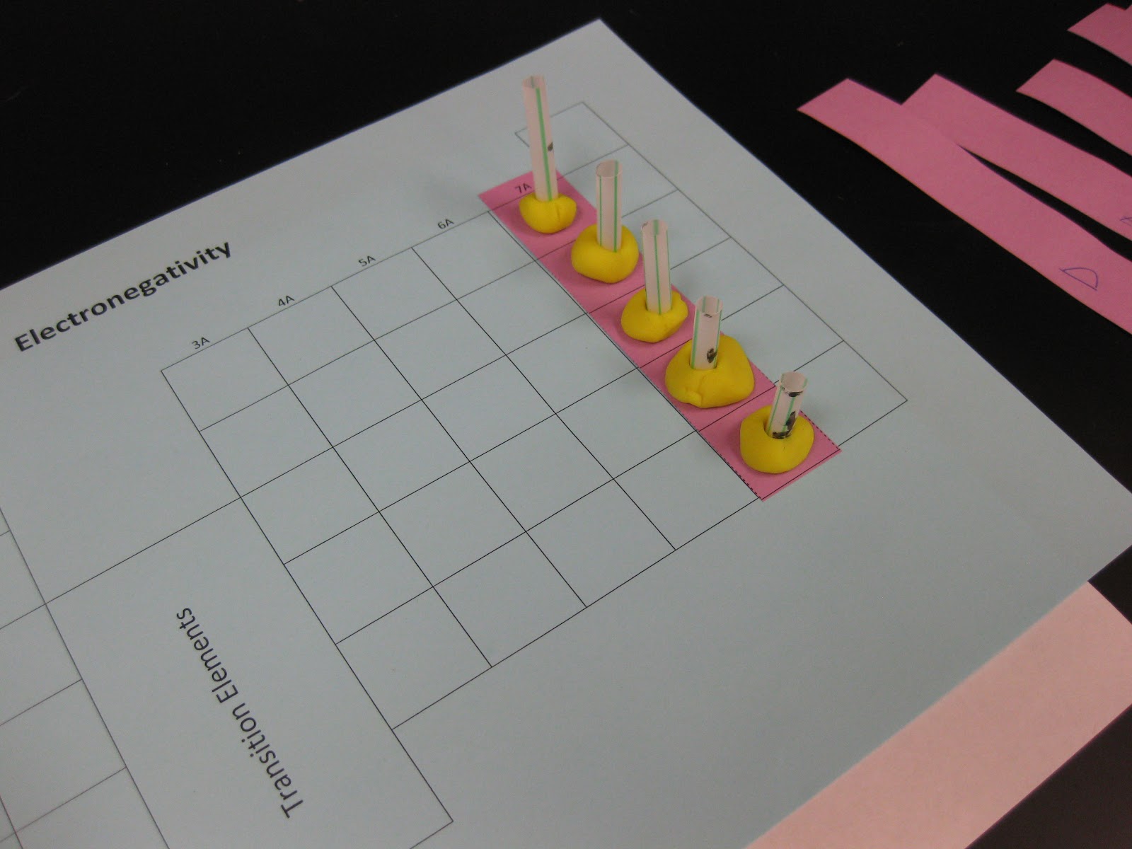 What Did You Do Today at School?: Electronegativity Trends 3D periodic ...
