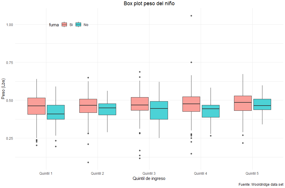 Economía Aplicada: 20 ejemplos de geom_boxplot en ggplot2 de R
