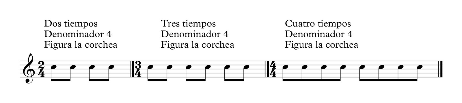 Teoría Musical. Solfeo: El compás en la música