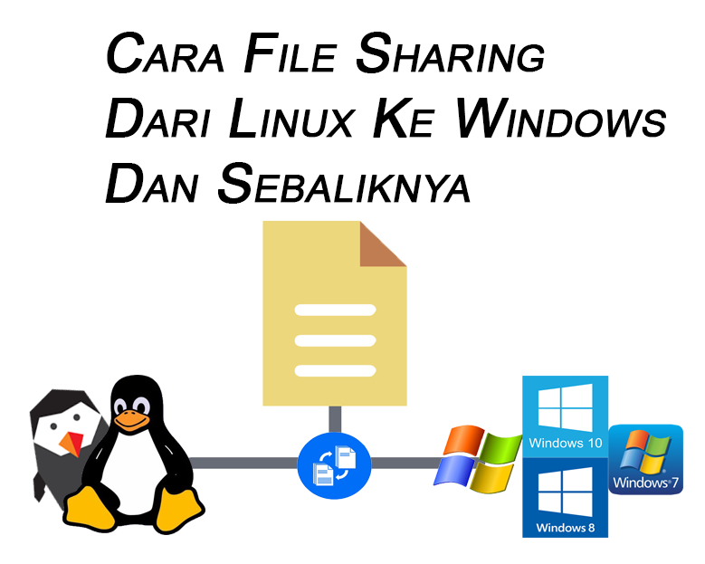 Cara File Sharing Menggunakan Samba Dari Linux Ke Windows Dan Sebaliknya Catatan Shand