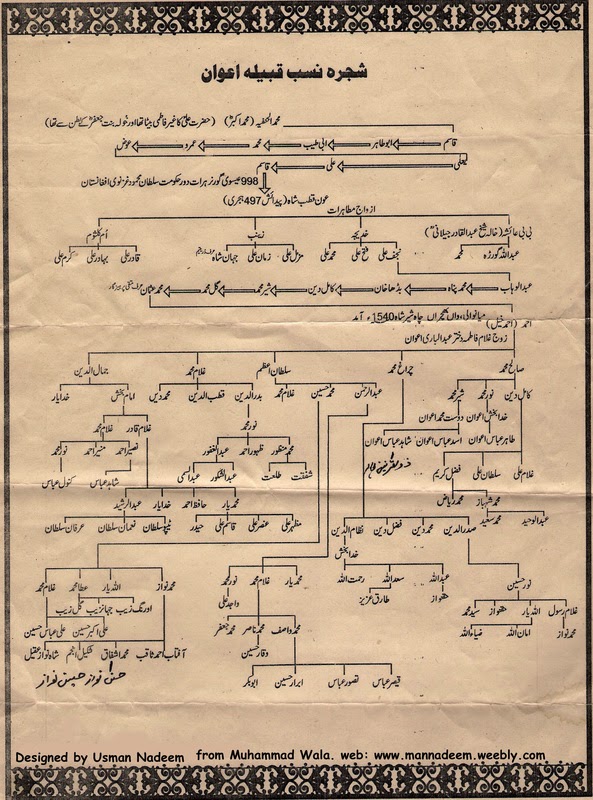 Misc(All in One) متفرق : Atter Shisha Family Tree-Shajra e Nasab