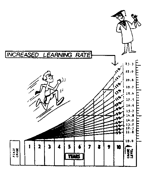 A Neat Trick To Increase Your Learning Rate | Productivity Tips, MS ...