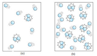(a) tumbukan antar partikel pada suhu rendah