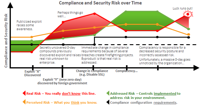 Cloud Audit Controls: Dynamically Manage Technology Risk