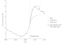 Information Transfer Economics: 2020