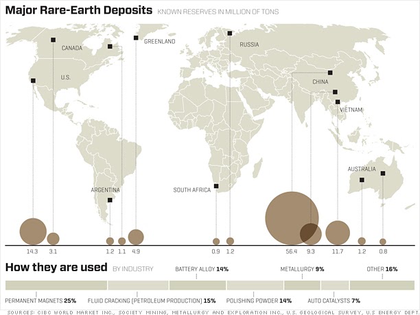 Mostly My Stuff: Molycorp's $1 billion rare-earth gamble