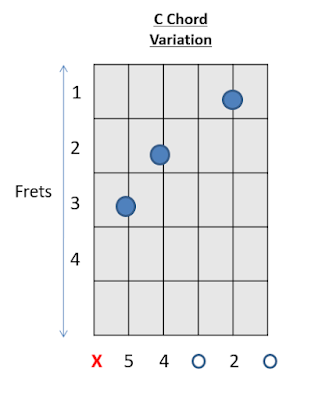 C Chord Guitar 23 Easy Chords Variation - How to Play Guitar Chords