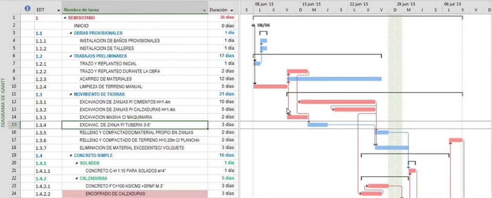 ¿QUÉ ES EL LAST PLANNER?