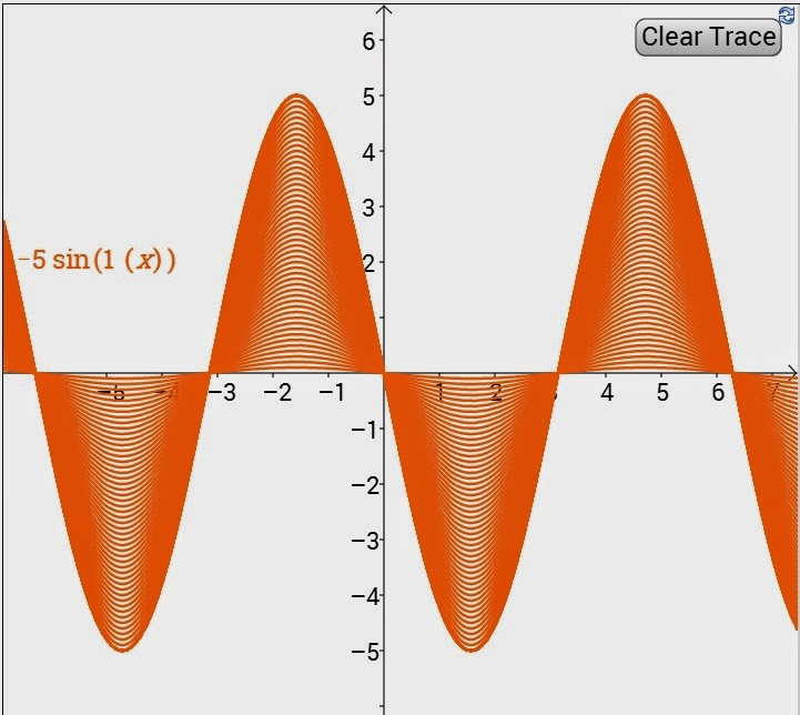 Making Math Visual: Geogebra Series II: Transforming a Graph With Sliders