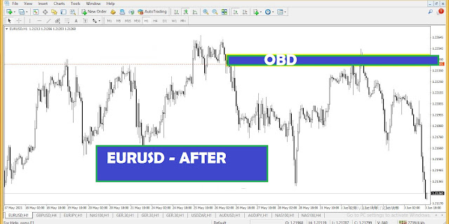 SHARING FOREX COURSES: STEVE MAURO MARKET MAKER METHOD 4 DAY COURSE ...
