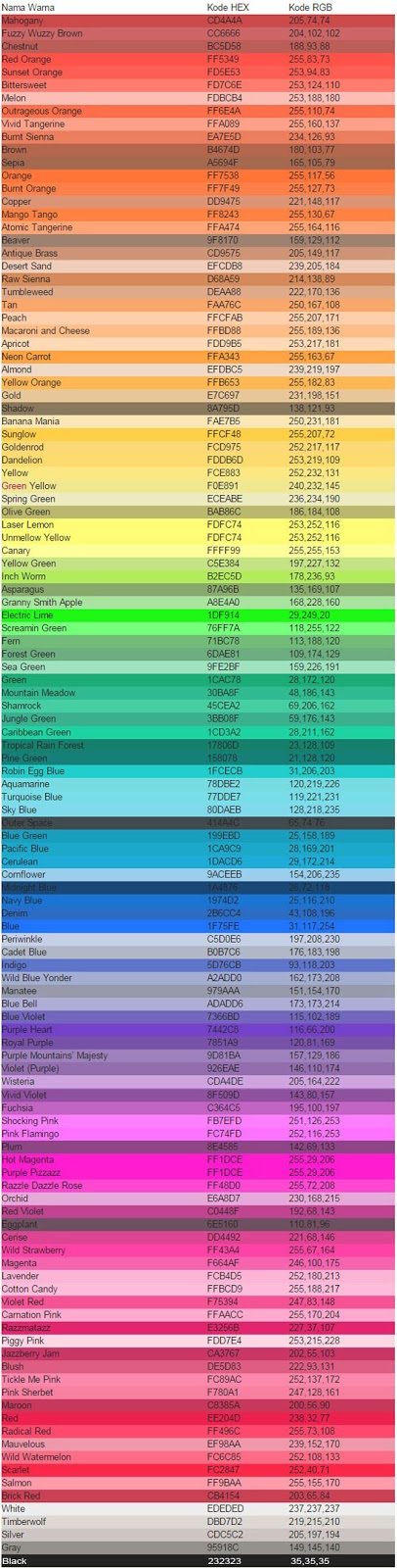 Pengertian, nama dan kode warna ~ Dangstars™