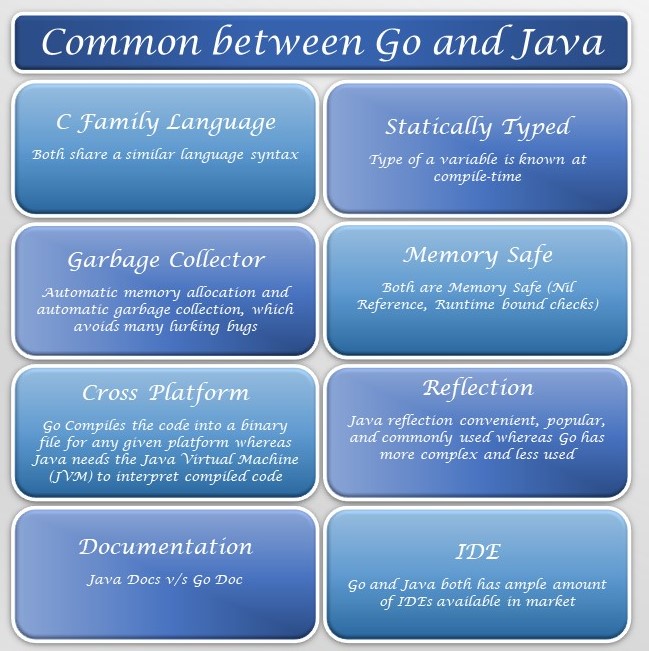 Transition from Java Developer to a Software Developer