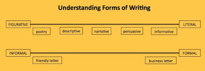 Teaching . . . Seriously: Common Core Writing Standard 4
