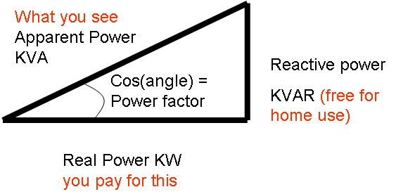 State the methods of improving power factor? ~ ELECTRICAL KNOWLEDGE