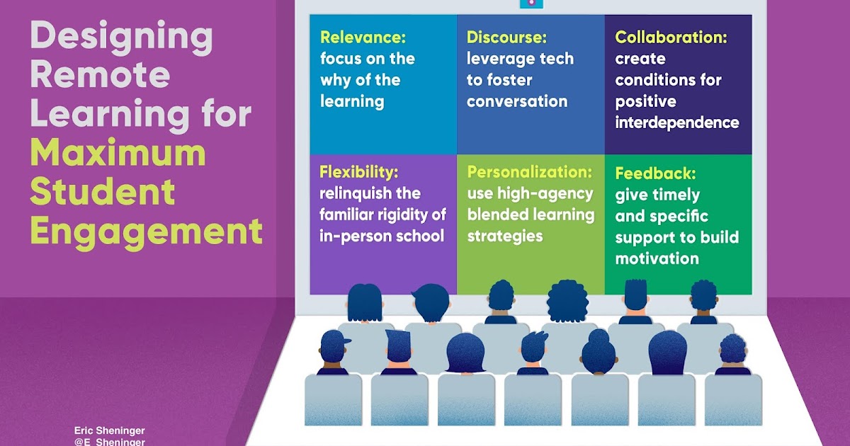 A Principal's Reflections: Keeping Kids Engaged in Remote Learning