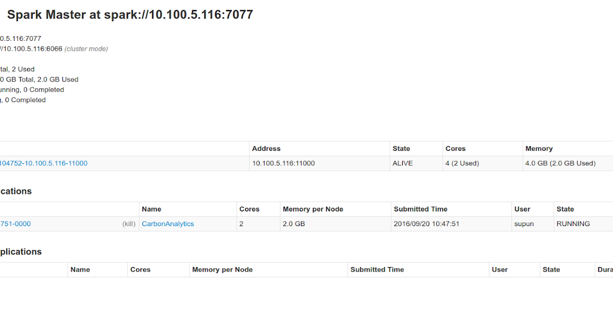 Running Python On Wso2 Analytics Servers Das My Tech World