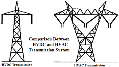 Comparison Between HVDC and HVAC Transmission System