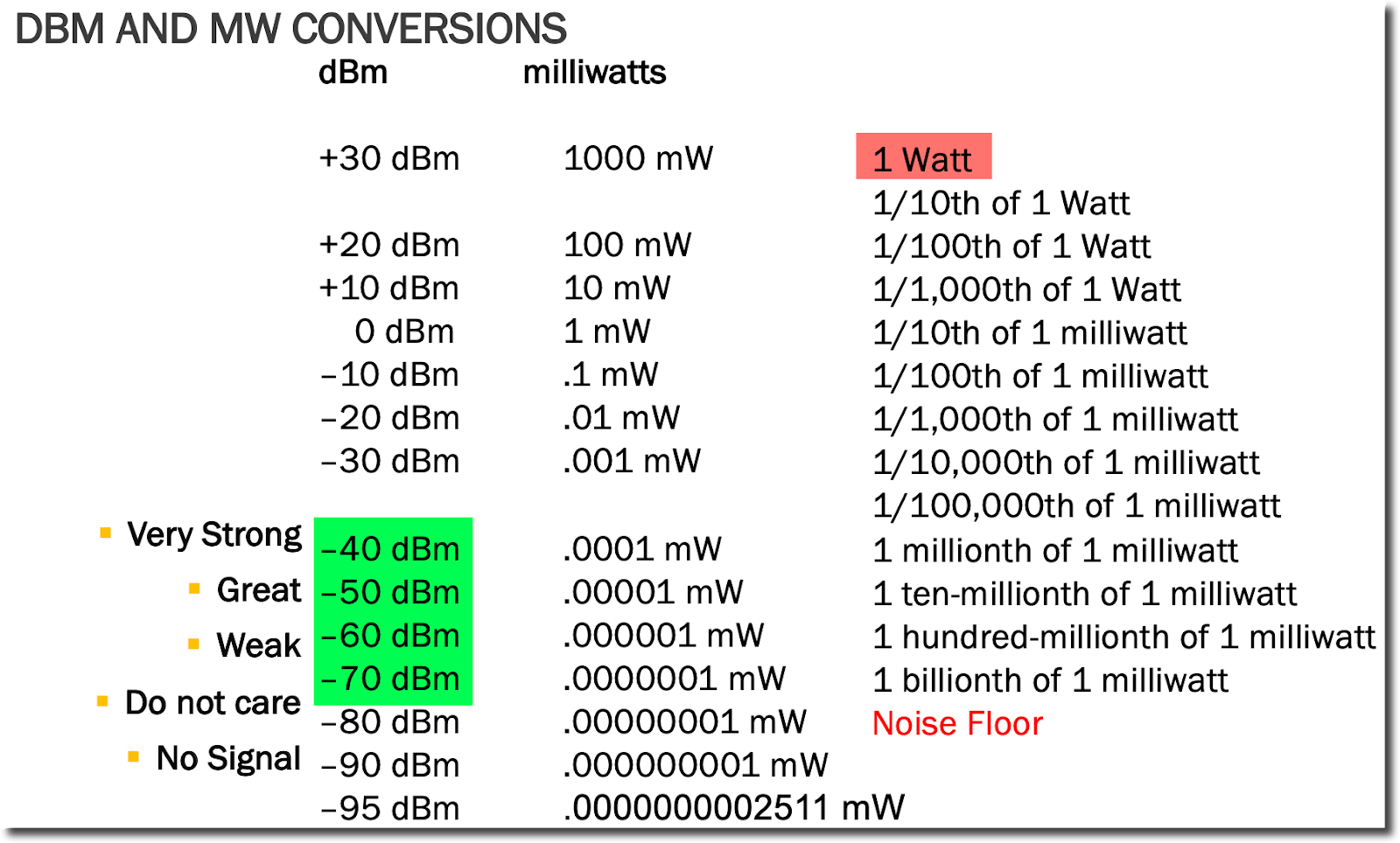 Layer 8 Wi-Fi Blog: Will Wi-Fi RF Transmissions Kill Us All?