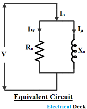No Load Test of Induction Motor