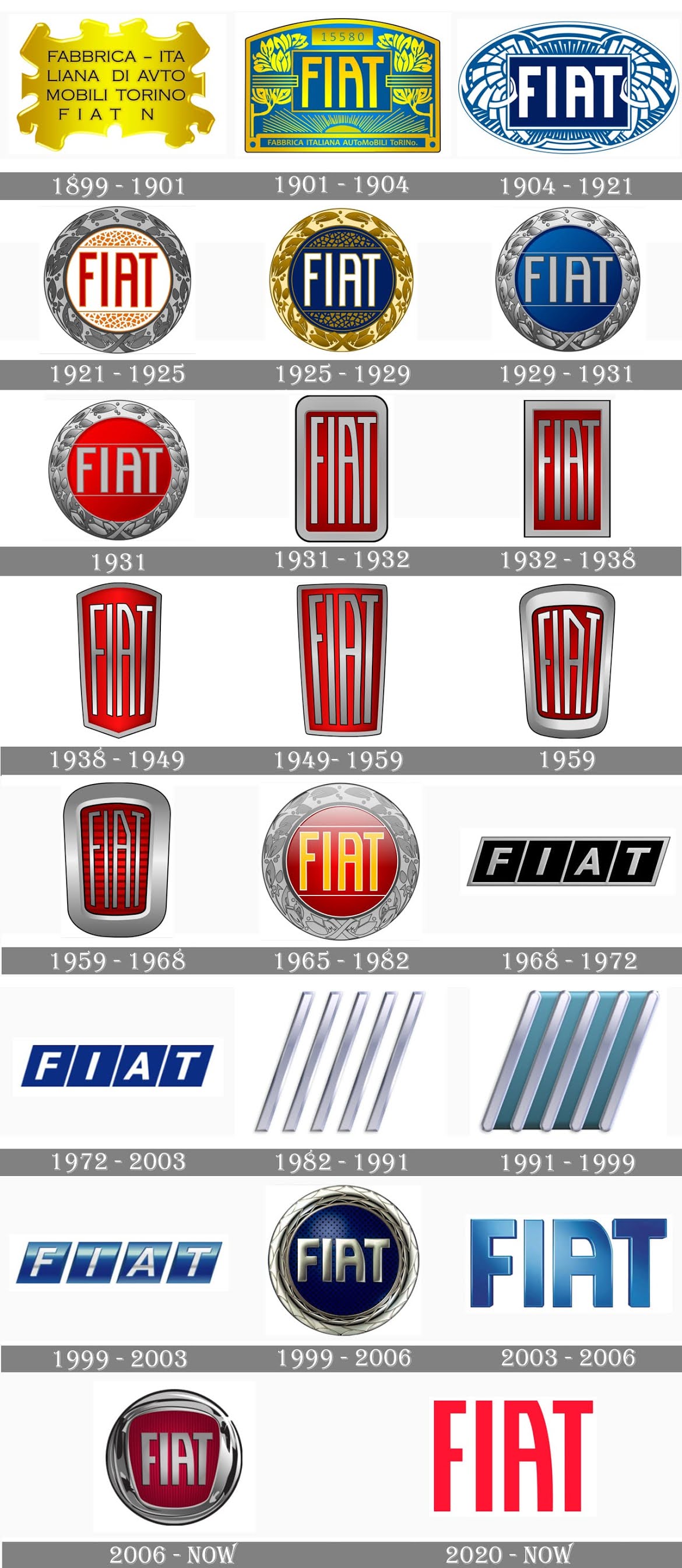 Evoluzione del logo Fiat