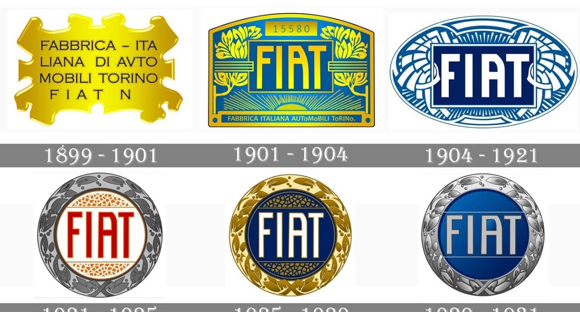 Evoluzione del logo Fiat