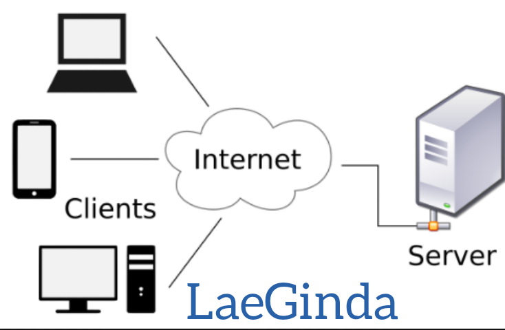 Client-Server adalah: Keunggulan dan kelemahan | LaeGinda | LaeGinda