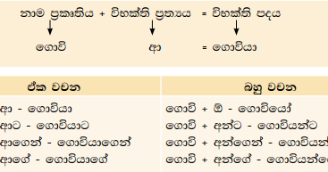 Sinhala