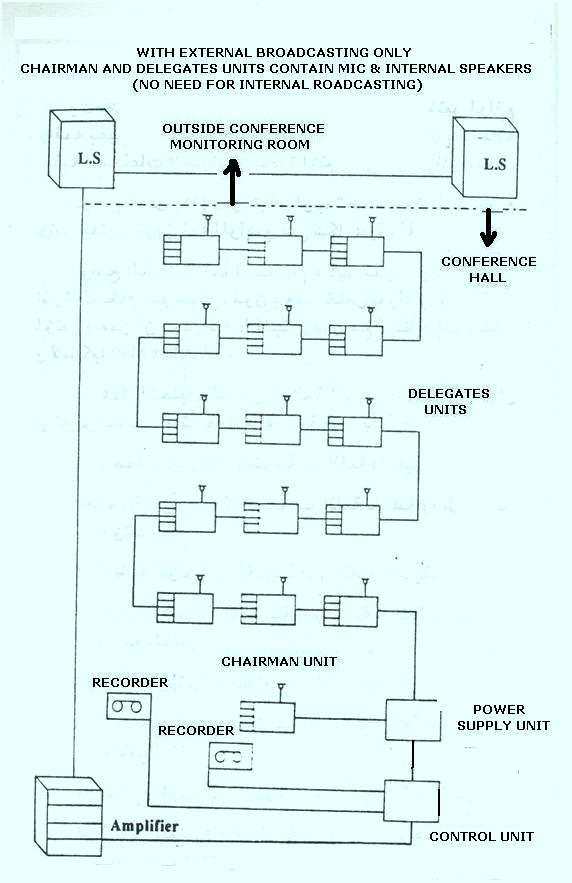 Conference Systems - Part One ~ Electrical Knowhow