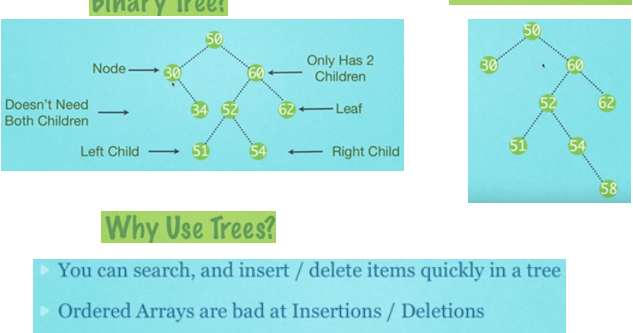Pavan Adf Java Algorithms Binarytree Implementation