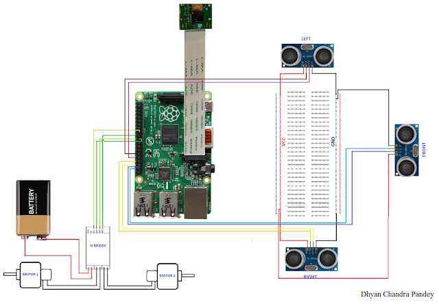 Ball Tracking Robot Using Raspberry Pi Final Year Project - Ball ...