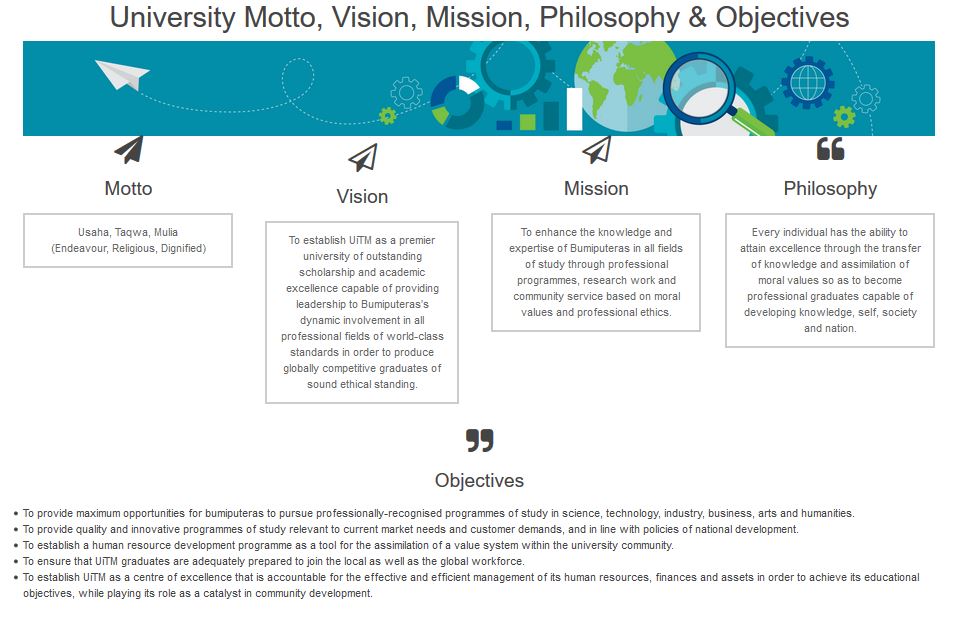 UED102 (STUDY SKILLS): GETTING TO KNOW UiTM