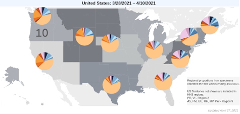 Avian Flu Diary: CDC U.S. Variant Update: B.1.1.7 Continues To Gain ...