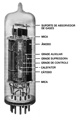 Prof.Solimar: Válvulas Termiônicas