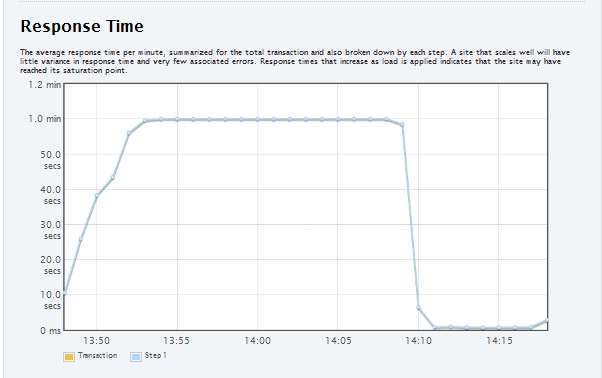 tech-rash: RavenDB Vs SQL - A follow up