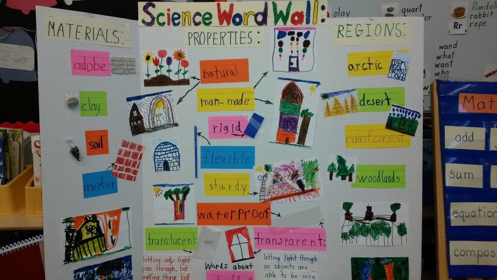 Content Crosswalk: Where Literacy Gets the WRITE of Way: Increasing ...