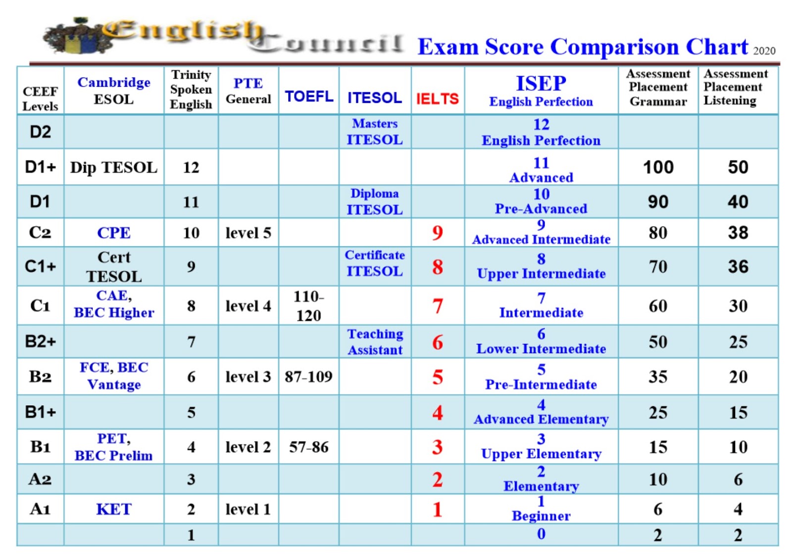 ISEP International Spoken English Perfection