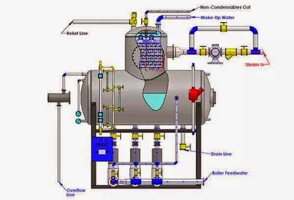 REFRIGERATION AND AIR CONDITIONING Relay & Capacitor Assemblies Pump ...