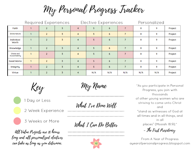 Printspiration: Free Personal Progress Tracker