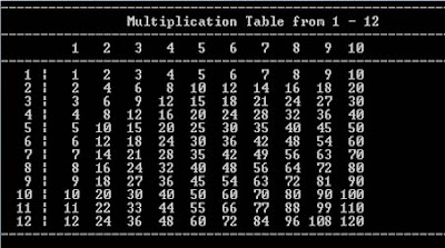 Generating Multiplication Table from 1-12 in C | Sushil's Blog on ...