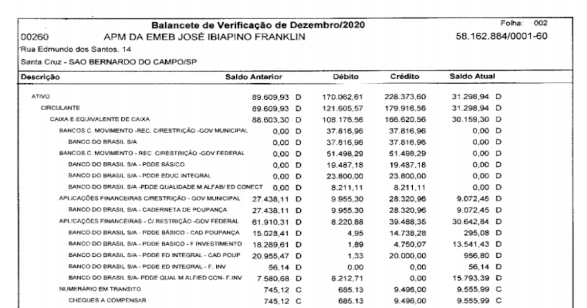 O Que Balancete De Verificação - RETOEDU