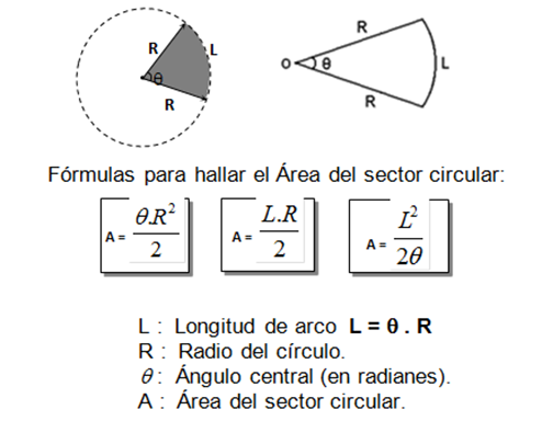 MATEMÁTICA FÁCIL: Longitud de arco y Area del Sector circular