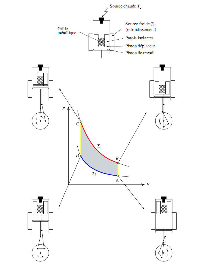 cours machine thermique
