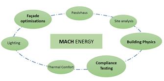 MACH Acoustics Blog